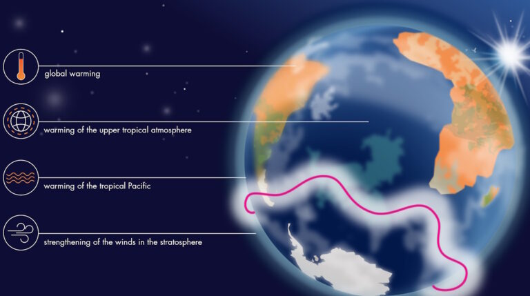 Jet Stream Research Reveals Impact of Global Warming on Climate ...